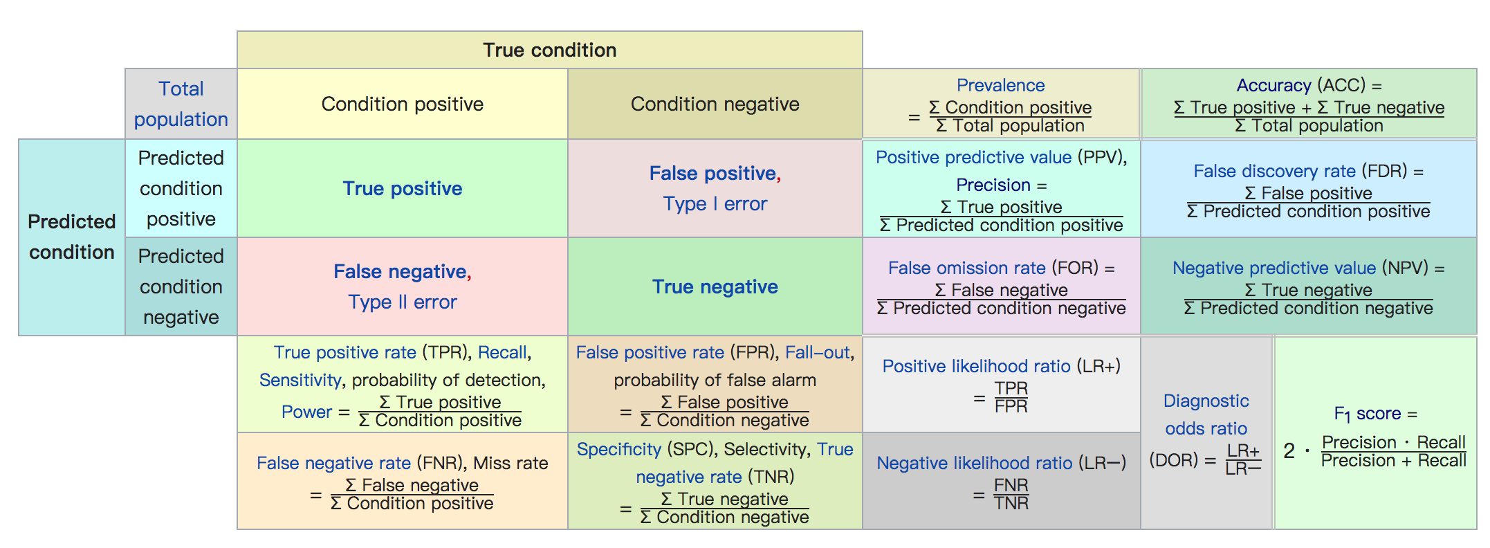 评价指标 balanced accuracy-CSDN博客
