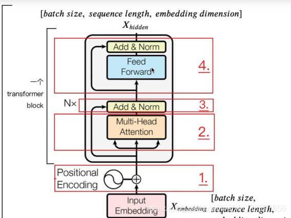 Transformer中的encoder模块transformer Encoder Csdn博客