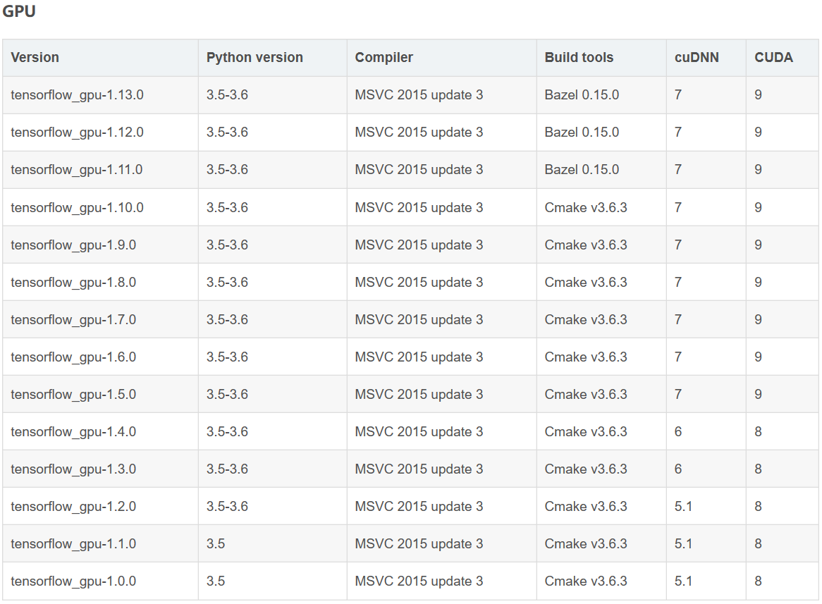 win10+python3.6+tensorflow-gpu1.7+spyder+cuda9.0+cuDNN7.0.5环境配置_python3.6用什么版本的spyder-CSDN博客