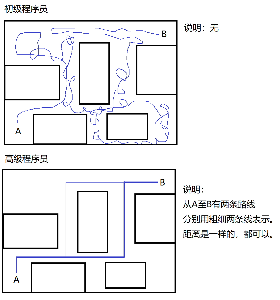 软件开发的KISS原则_软件开发工作kiss模型例子-CSDN博客