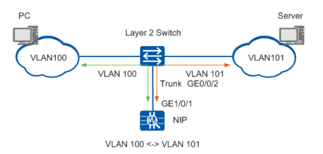 IPS与IDS部署场景_ips和ids部署的位置-CSDN博客