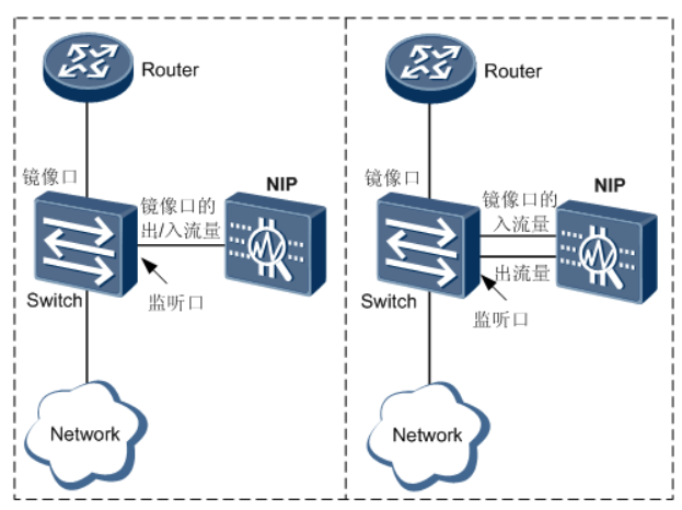 IPS与IDS部署场景_ips和ids部署的位置-CSDN博客