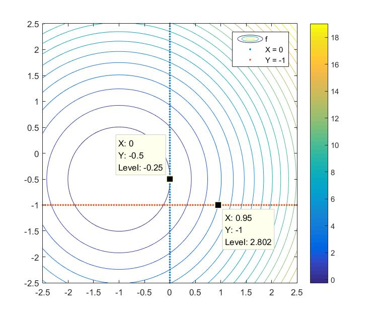 有效集法介绍（Active Set Method）-CSDN博客