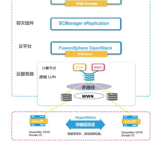 华为云面试指南—FusionCloud_external-api-CSDN博客