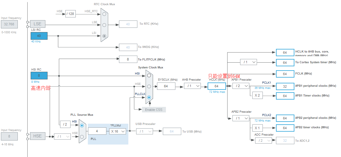 STM32F103 - CubeMX 的使用实例详细（03）- 时钟配置 - 最大72M时钟的设定_stm32f103ze cubemx 时钟配置不到72m-CSDN博客