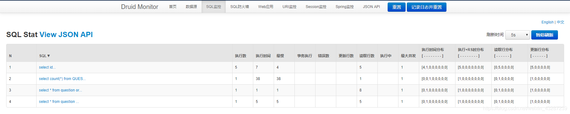 Springboot中druid的sql监控没有数据解决springboot德鲁伊sql监控为空 Csdn博客 2749