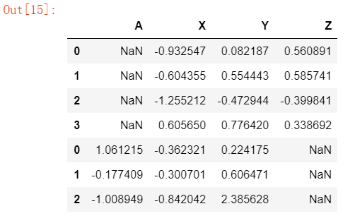 Pandas玩转数据（五) -- Concatenate和Combine_pandas concatenate-CSDN博客