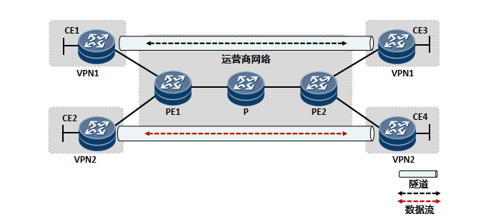 MPLS+虚拟专用网络 的技术原理与配置_route-distinguisher如何配置-CSDN博客