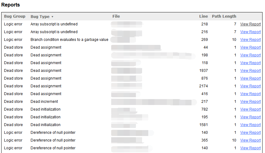 llvm, clang 和 scan-build 的安装和使用_scan-build 详细使用-CSDN博客