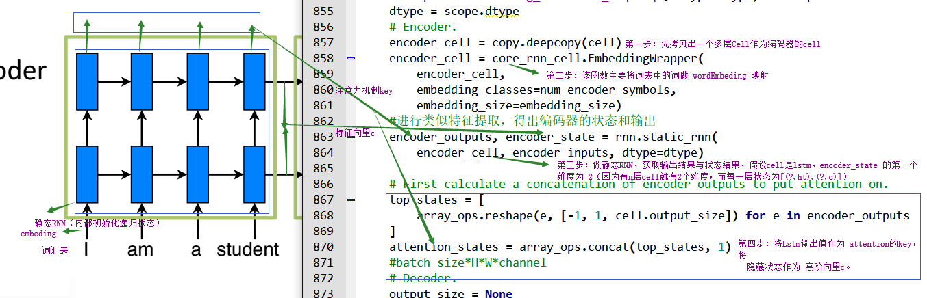 seq2seq + attention – 源码巴士