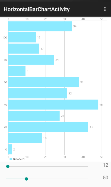 Android图表库MPAndroidChart条形图X轴显示文字或日期。_android mpandroidchart 如何显示所有 xaxis 值-CSDN博客