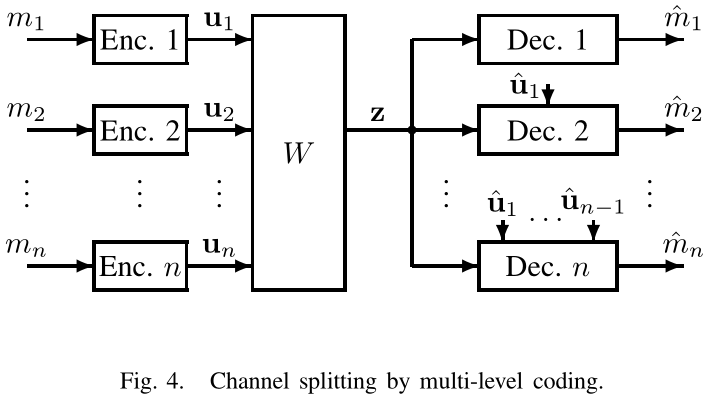 Channel combining and splitting for cutoff rate improvement_信道截止速率-CSDN博客
