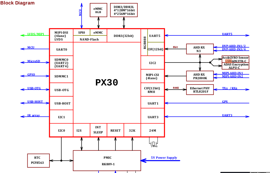 I2C总线浅析_i2c dts配置-CSDN博客