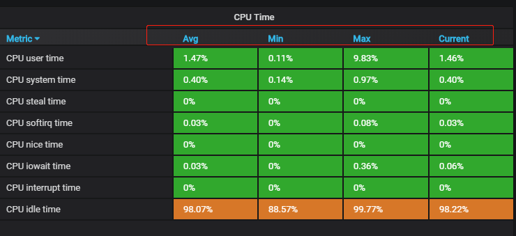 Grafana可视化学习-Table图形-CSDN博客