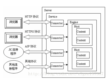 tomcat上运行servlet_tomcat运行servlet-CSDN博客