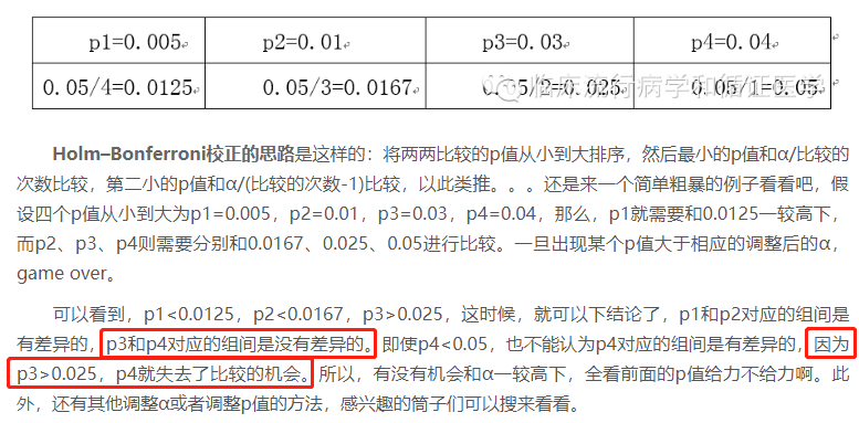 【算法分析】多个对比算法的统计检验方法_holm's correction-CSDN博客