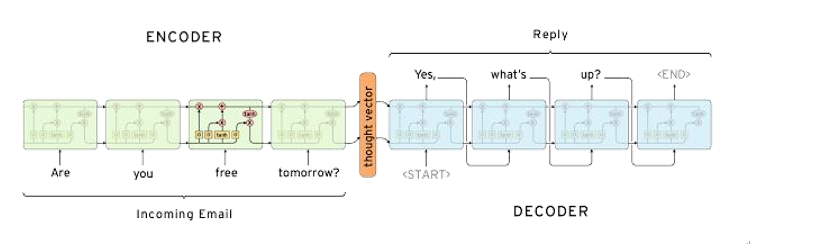 seq2seq + attention_seq2seq+attention-CSDN博客
