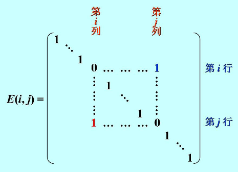 线性代数学习笔记——第九讲——初等矩阵_eij(k)是什么意思-CSDN博客