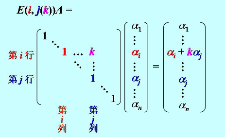 线性代数学习笔记——第九讲——初等矩阵_eij(k)是什么意思-CSDN博客