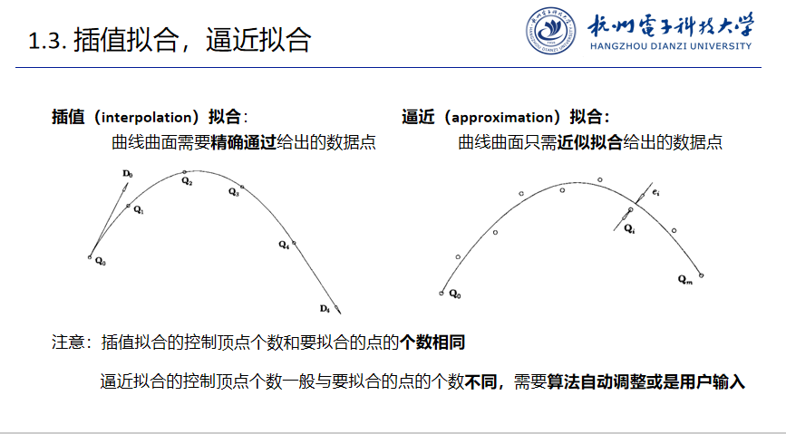 b样条曲面拟合-CSDN博客