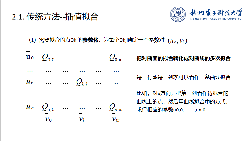 b样条曲面拟合-CSDN博客
