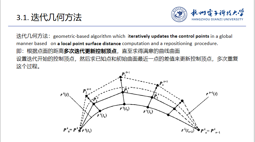 b样条曲面拟合-CSDN博客
