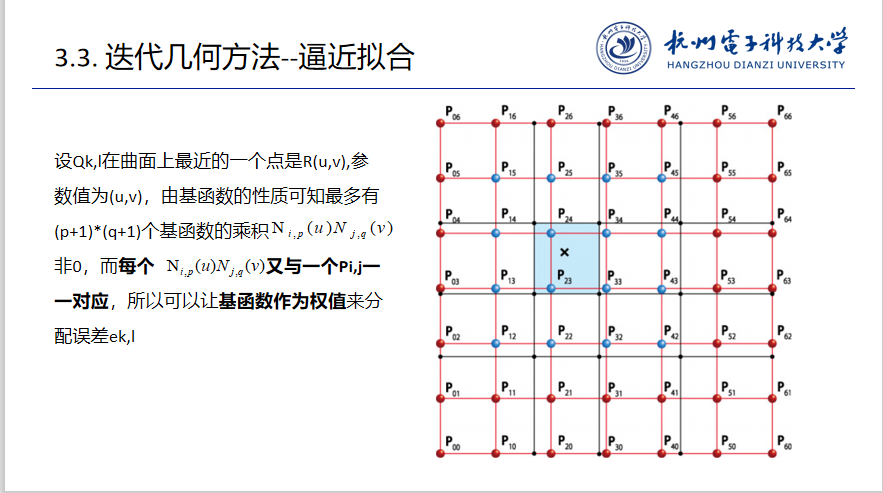 b样条曲面拟合-CSDN博客