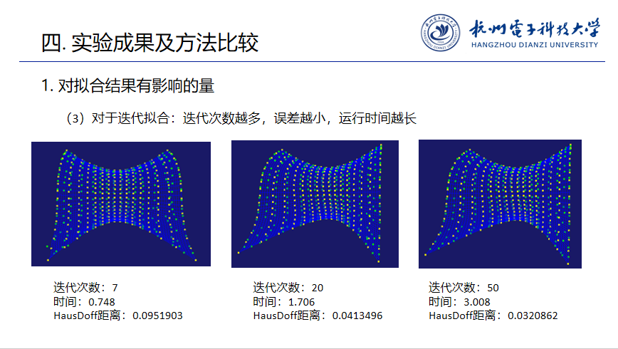 b样条曲面拟合-CSDN博客