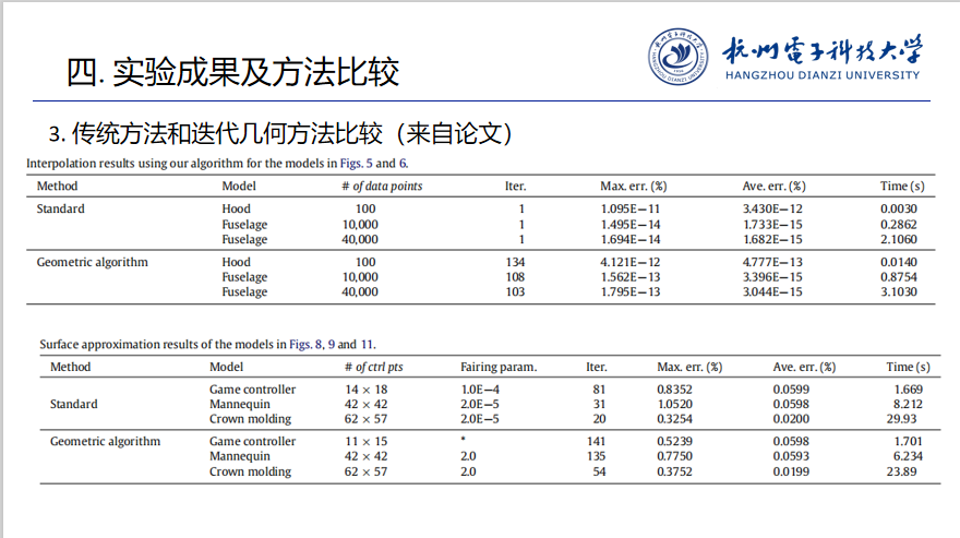 b样条曲面拟合-CSDN博客