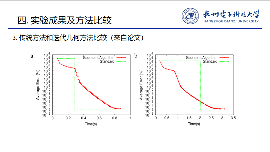 b样条曲面拟合-CSDN博客