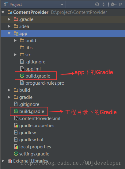 Android 中 build.gradle 文件详解_android build.grade-CSDN博客