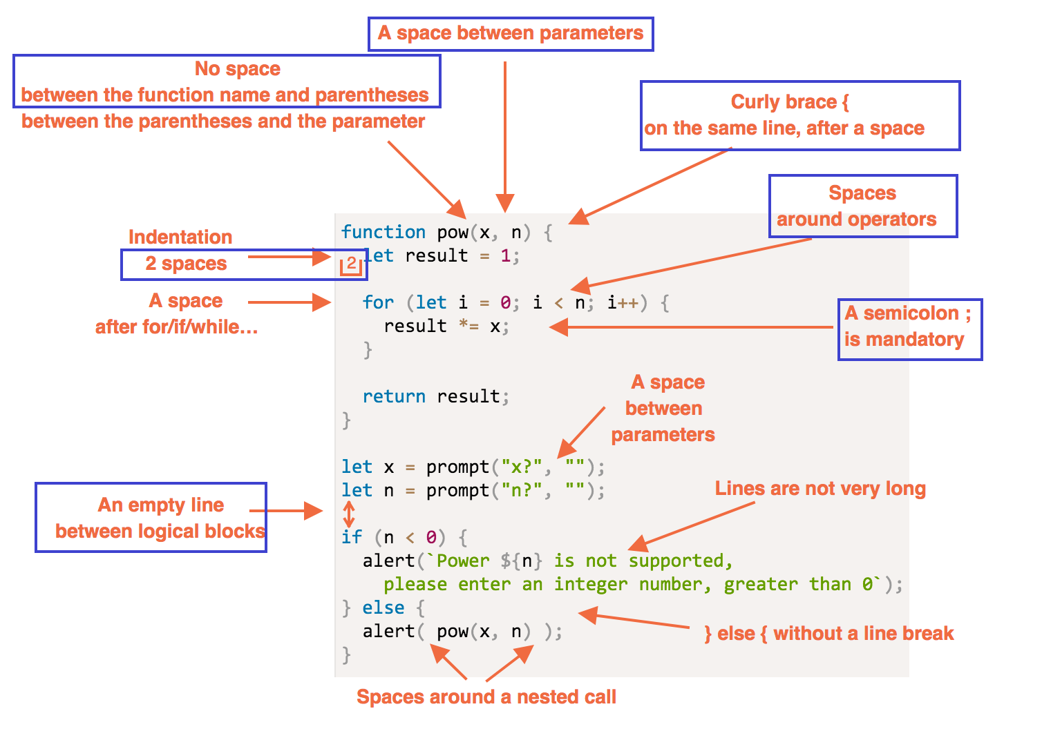 JavaScript学习（四）代码风格_javascript编程中退4格的表示方法-CSDN博客