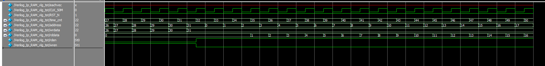 quartus II ：RAM IP核_ram ip核的读写时序-CSDN博客