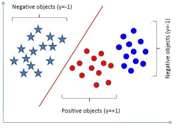 物体检测中的困难样本挖掘(Online Hard Sample Mining)_hard negative samples-CSDN博客