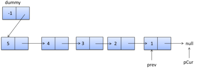 C++数据结构——array、vector、链表_c++ array-CSDN博客