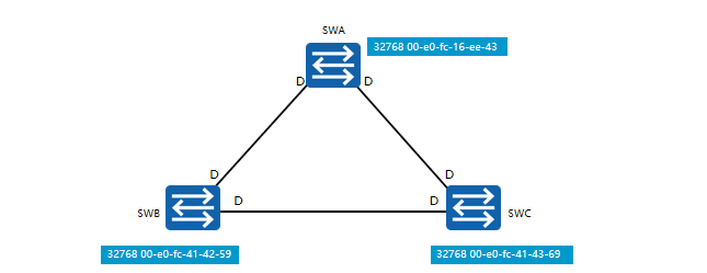 RSTP原理与配置——总结_rstp 端口开销设置命令-CSDN博客