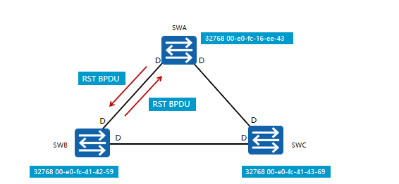 RSTP原理与配置——总结_rstp 端口开销设置命令-CSDN博客