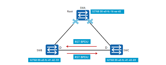 RSTP原理与配置——总结_rstp 端口开销设置命令-CSDN博客