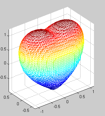 利用MATLAB制作各种心形_matlab爱心代码-CSDN博客