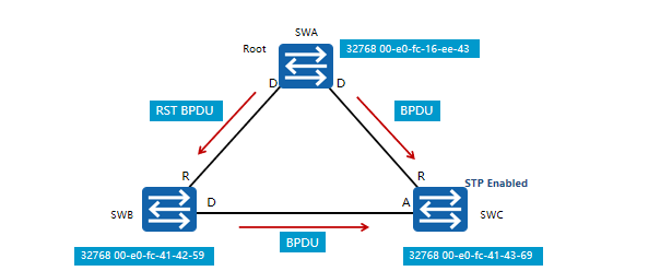 RSTP原理与配置——总结_rstp 端口开销设置命令-CSDN博客