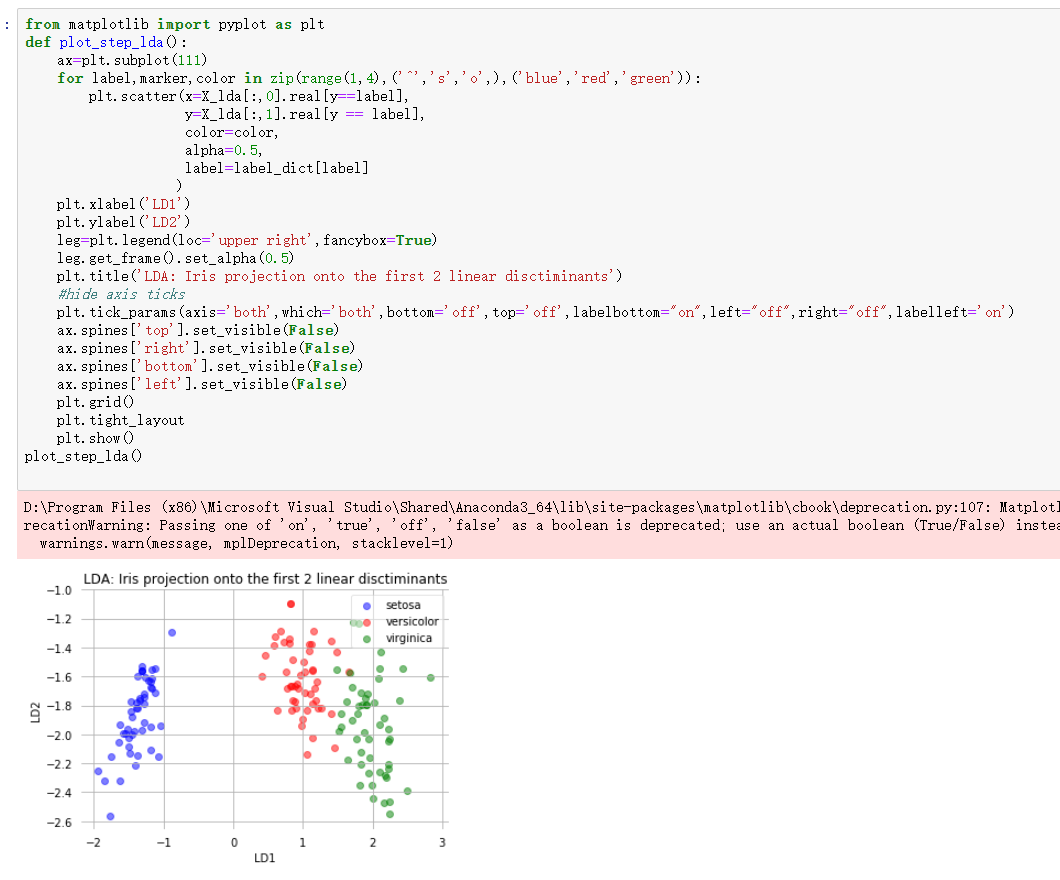 LDA与PCA数据降维算法理论与实现（基于python）_lda数据处理-CSDN博客