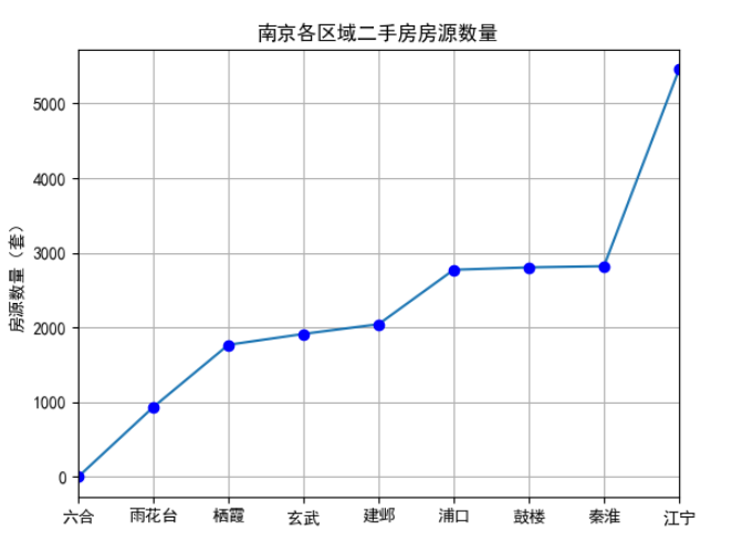 Python的折线图以及折线图转折点 Marker 样式的设置python折线图转折点 Csdn博客