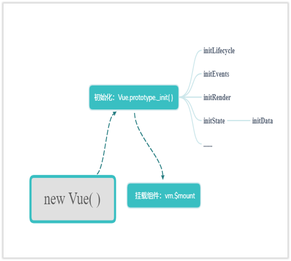Vue的内部运行机制_setter->dep->watcher->update->patch-CSDN博客