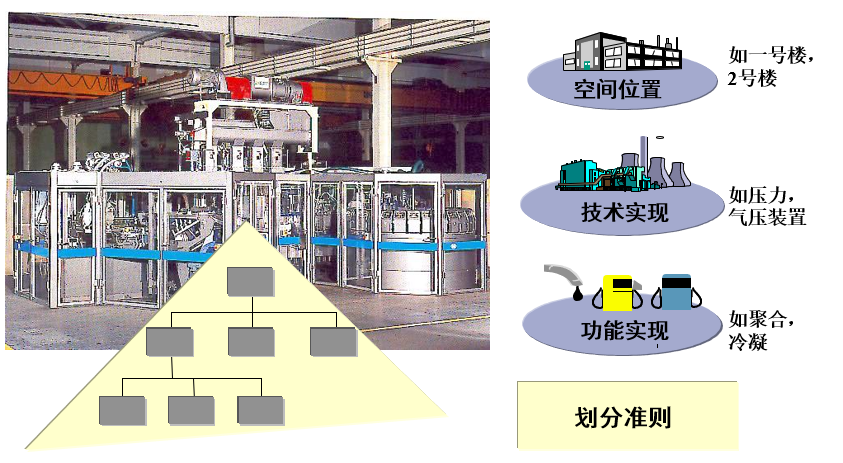 【PM模块】PM模块主数据_sap ia01-CSDN博客