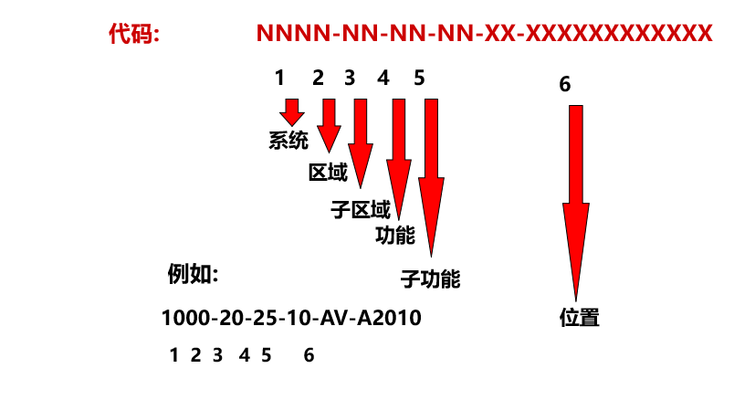 【PM模块】PM模块主数据_sap ia01-CSDN博客