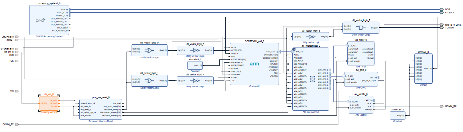 一、在Xilinx FPGA上使用Cortex M1 软核——FPGA工程搭建_fpga xilinx arm swclk-CSDN博客