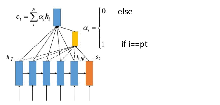 soft attention、hard attention、 local attention结构-CSDN博客