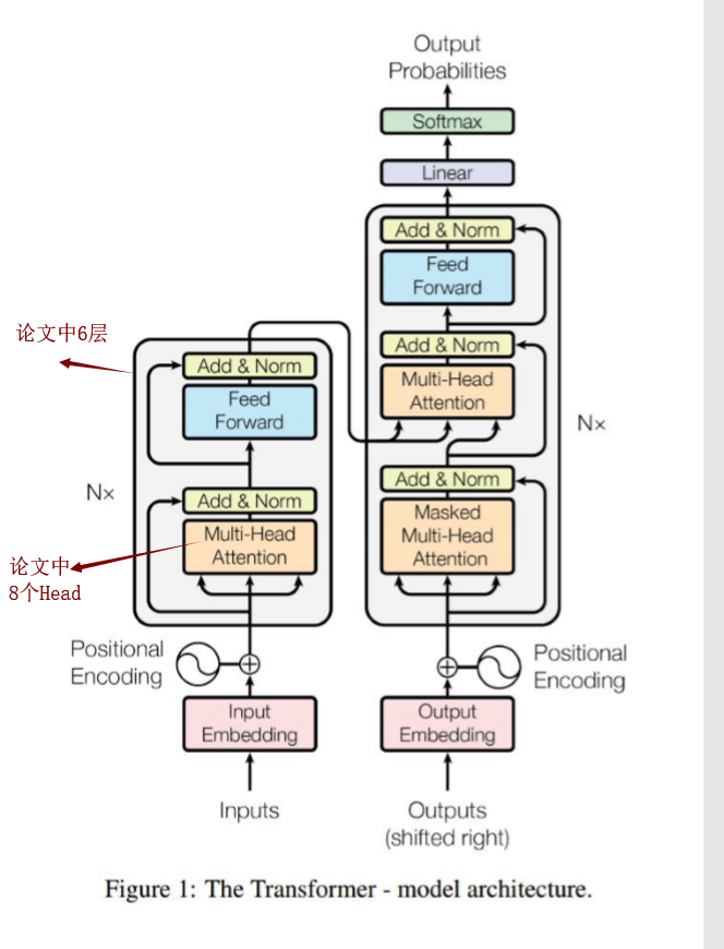 soft attention、hard attention、 local attention结构-CSDN博客