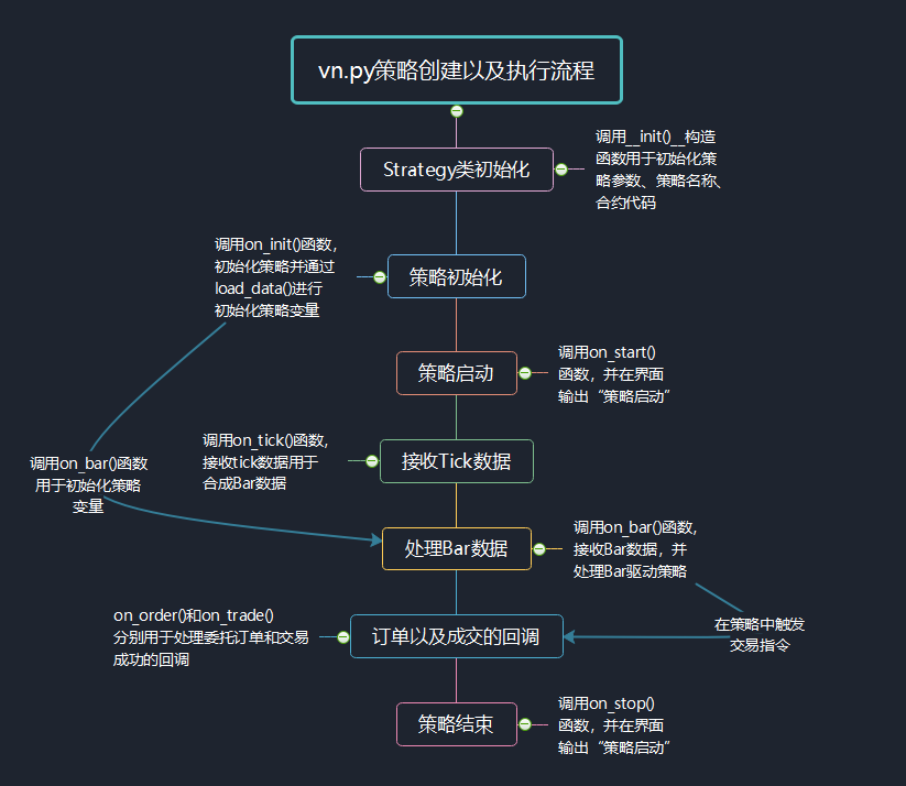 【vn.py】源码解析之双均线（Double Moving Average）策略以及策略底层实现_双均线cta-CSDN博客