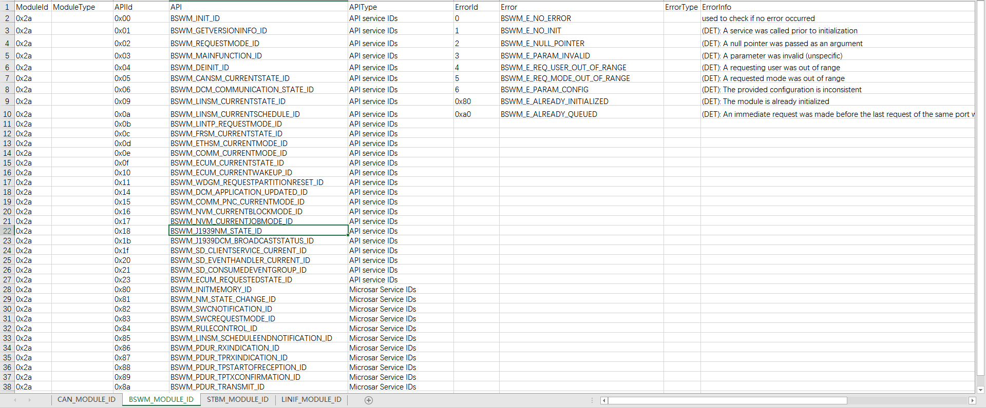 Autosar开发Det错误码查询工具_autosar错误码查询-CSDN博客